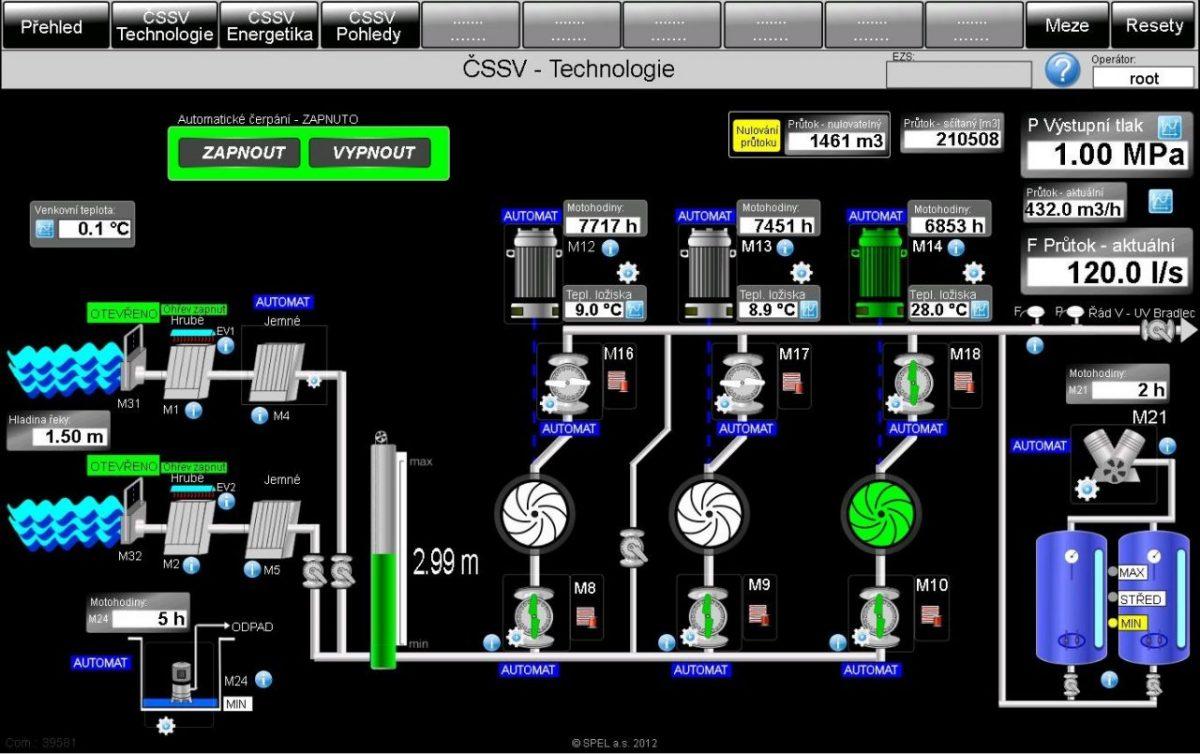 Rohwasserbehandlung - mySCADA Technologies
