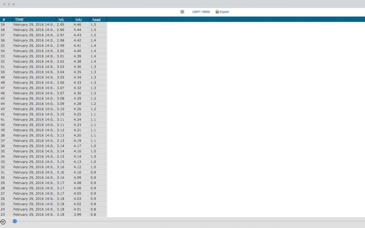myPRO - SCADA for Windows, Mac OS X and Linux