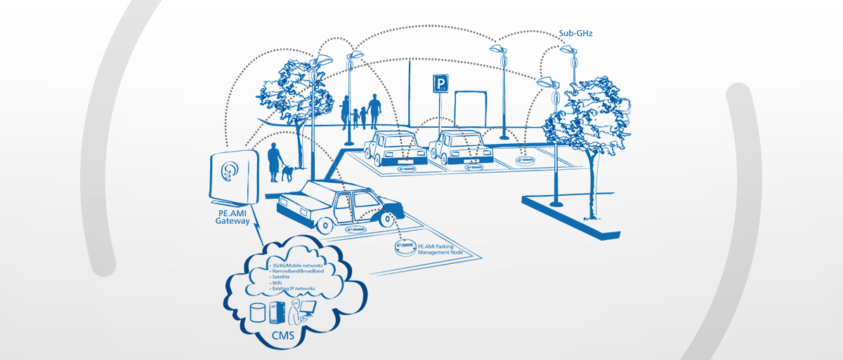 Smart city - mySCADA Technologies
