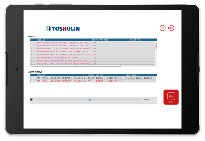 Manufacturing machine tools - mySCADA Technologies