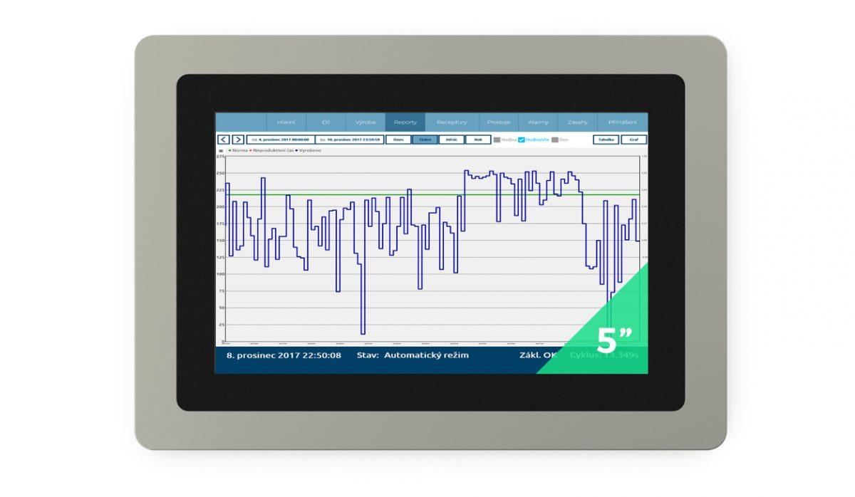 myPANEL - Modern production control via operator´s panel