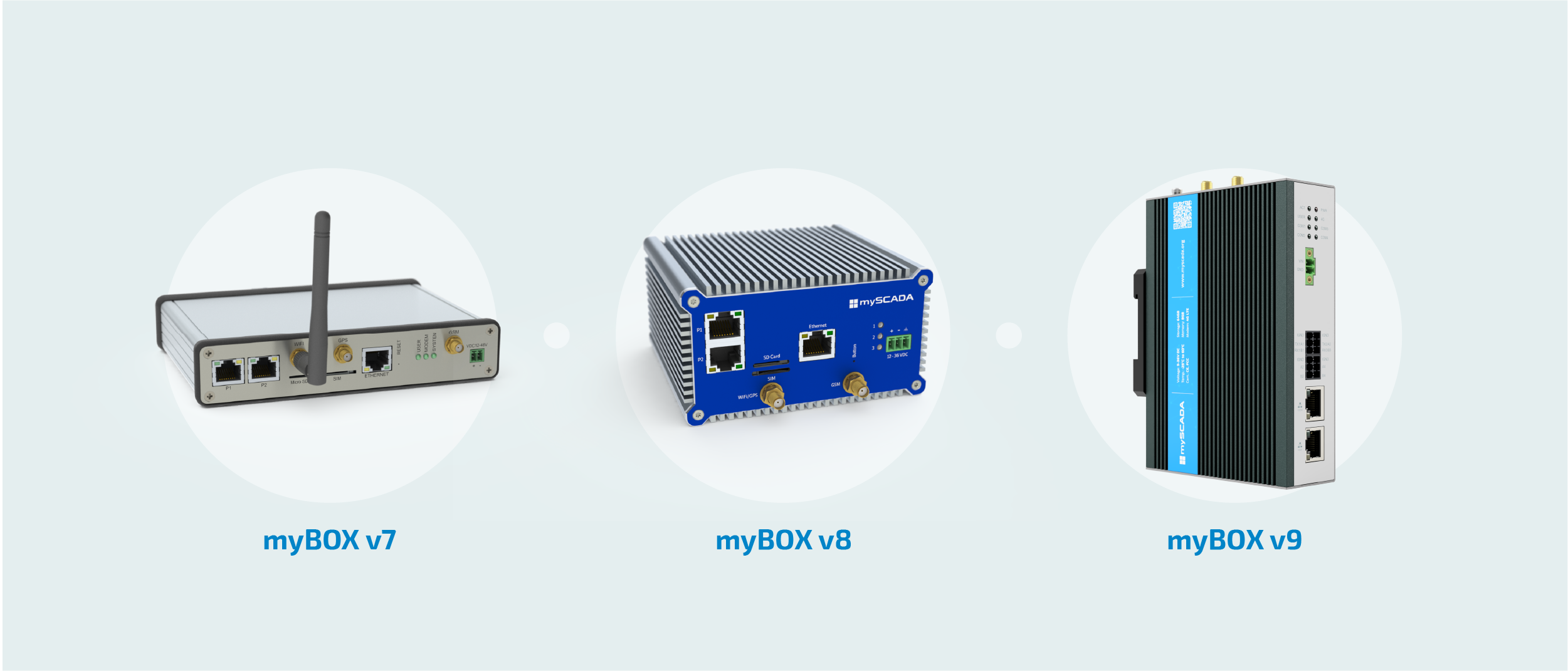 myBOX – How It All Started - mySCADA Technologies